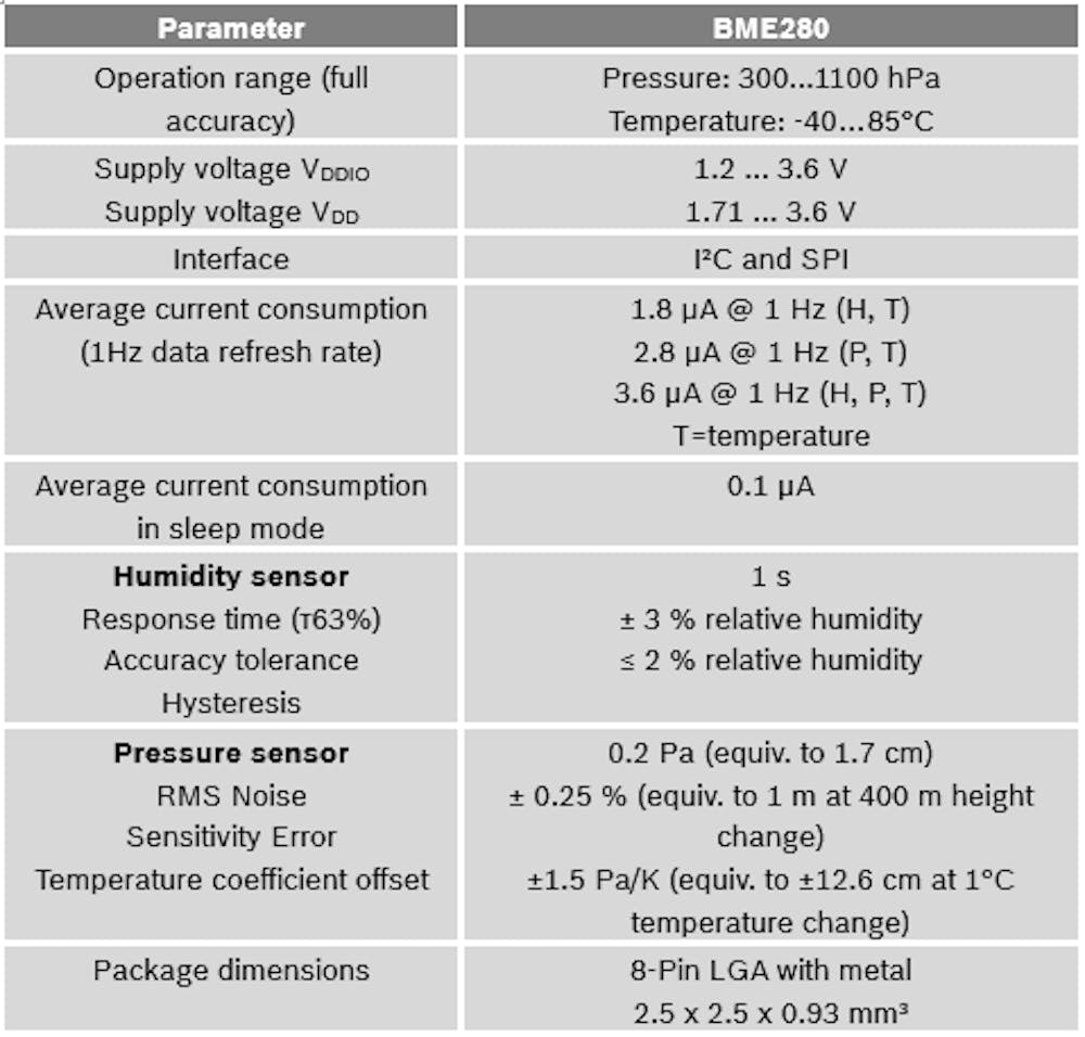 BME280 series humidity sensor design guide