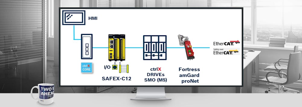 ctrlX SAFETY with Fortress amGard proNet FSoE