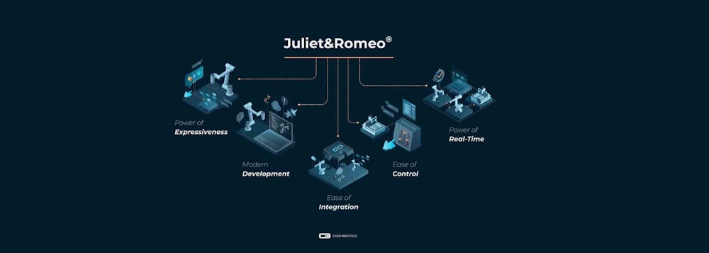Juliet & Romeo®