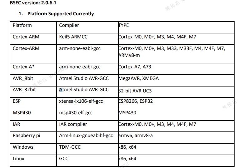 Bsec supported platform consulting