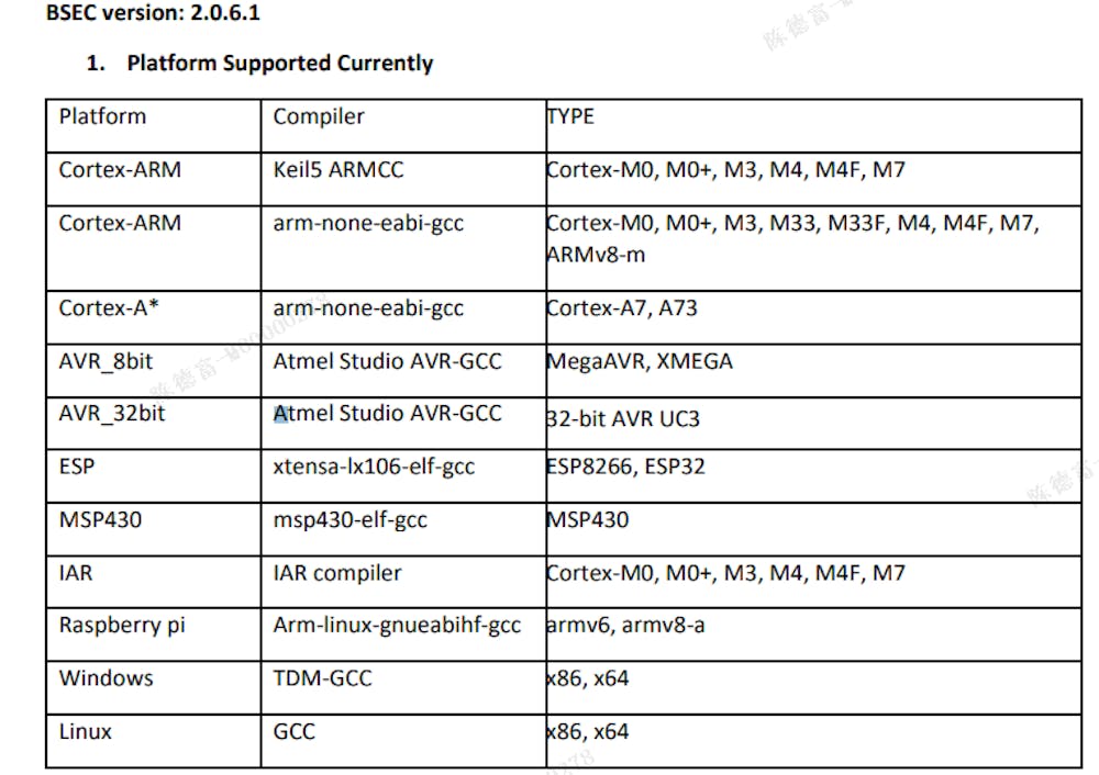 Bsec supported platform consulting
