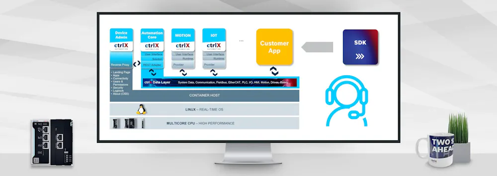 Custom App Validation and Support Services