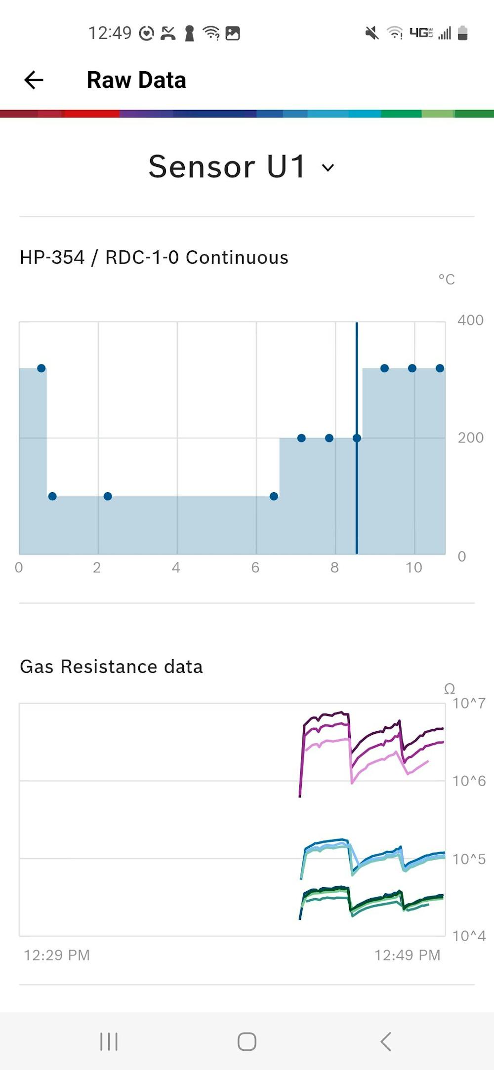 Gas Resistance data looks different in BME AI-Studio Desktop from BME AI-Studio Mobile App