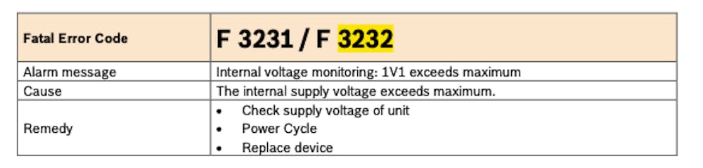 F3232 SafeX Fault