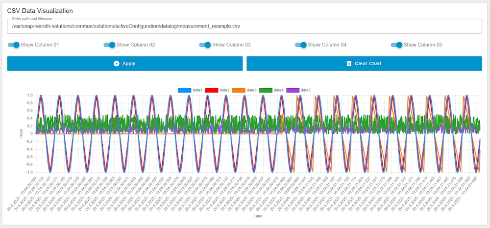 Visualize CSV Data with Node-RED on ctrlX CORE