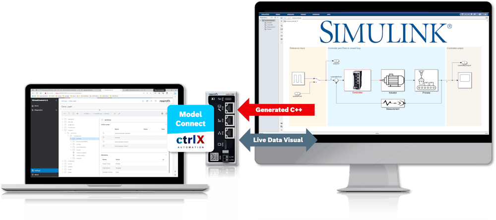 Modelling, Deploying, and Running Simulink® Models on ctrlX OS