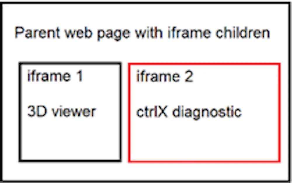 How-To display multiple machine HMIs in browser with kiosk mode