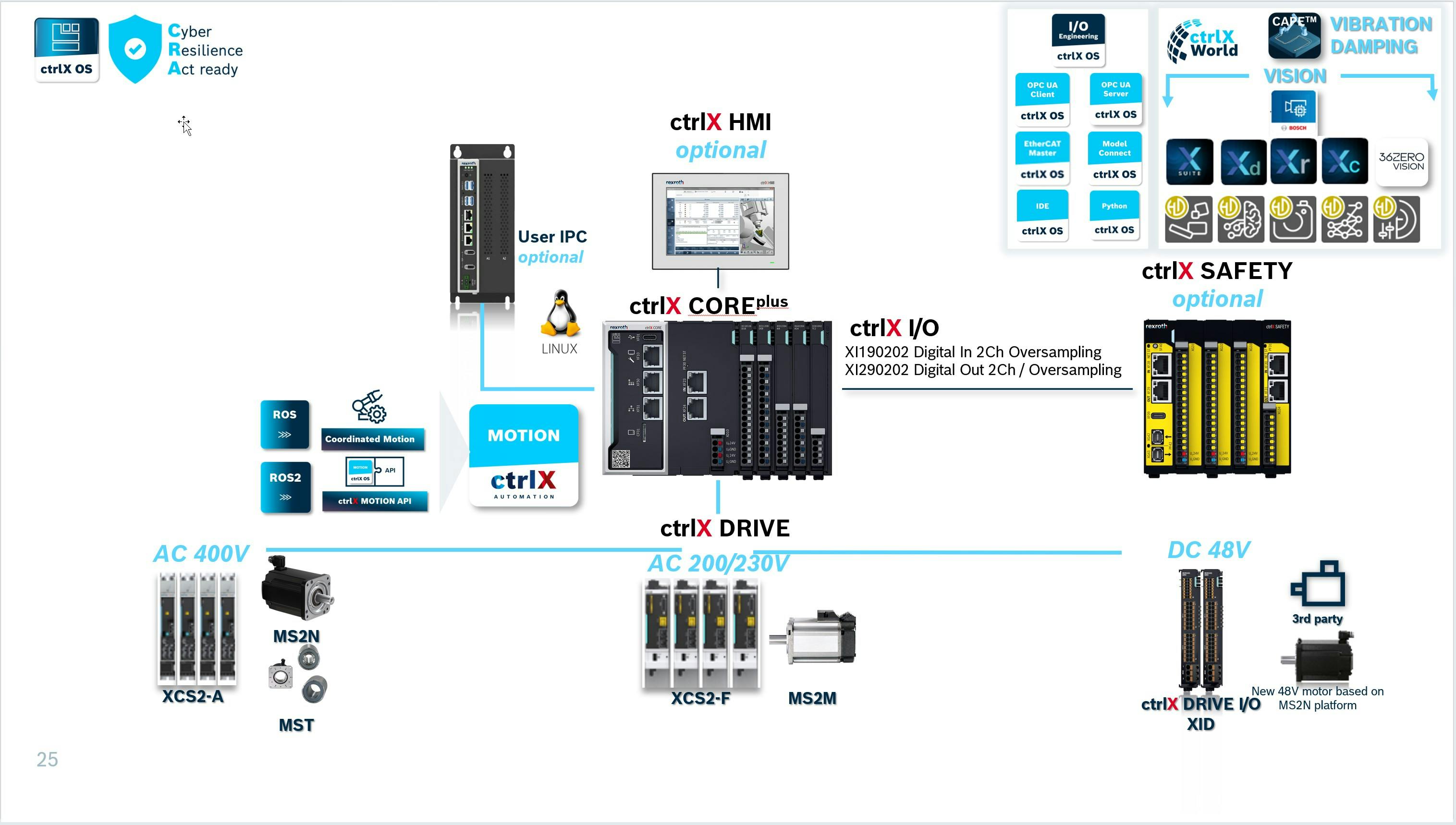 Solution Sets for Wafer Handling Systems