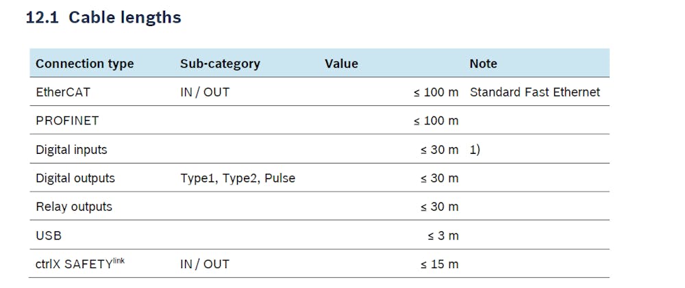 Maximum Cable Length for safe I/O