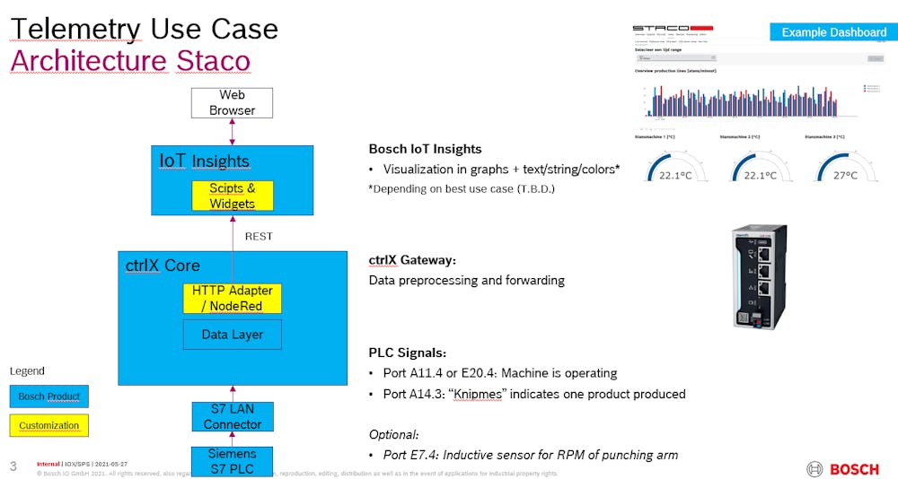 NodeRed and Siemens S7 with Profibus to LAN adapter