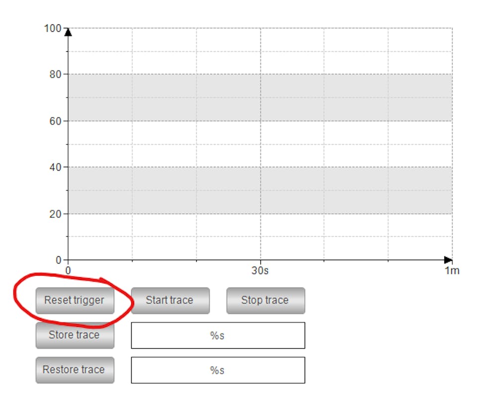 CODESYS visu How to reset trace and trend graph?