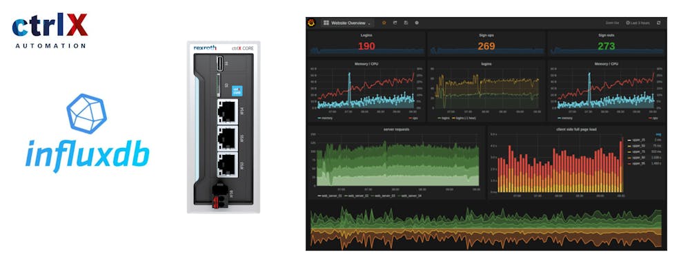 IIoT: Use ctrlX CORE as a monitoring platform using InfluxDB and Grafana