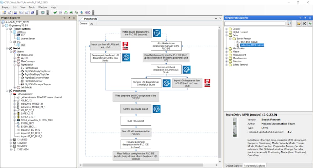 CtrlX PLC with Nexeed system