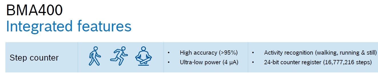 What is the test condition of step counter to get 4uA current ...