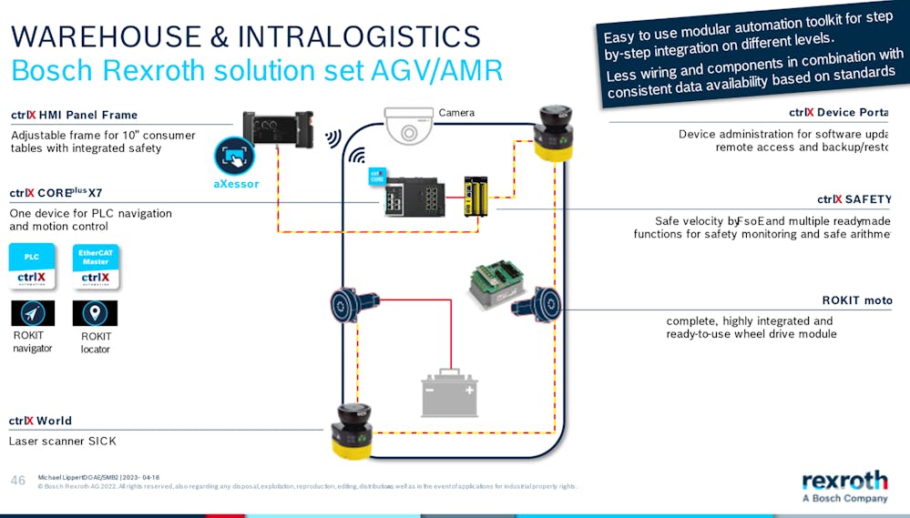 Solution Set for Mobile Robotics