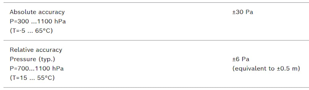 BMP581 Relative accuracy vs Absolute accuracy