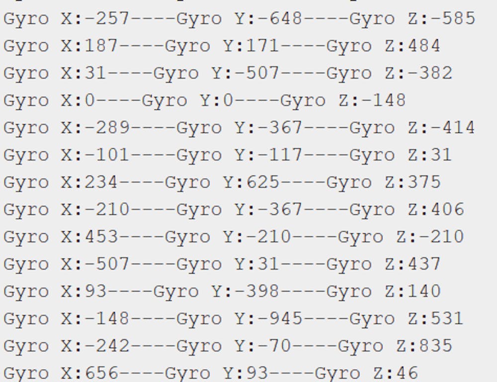 BMI088 incoming data changes without moving the BMI088