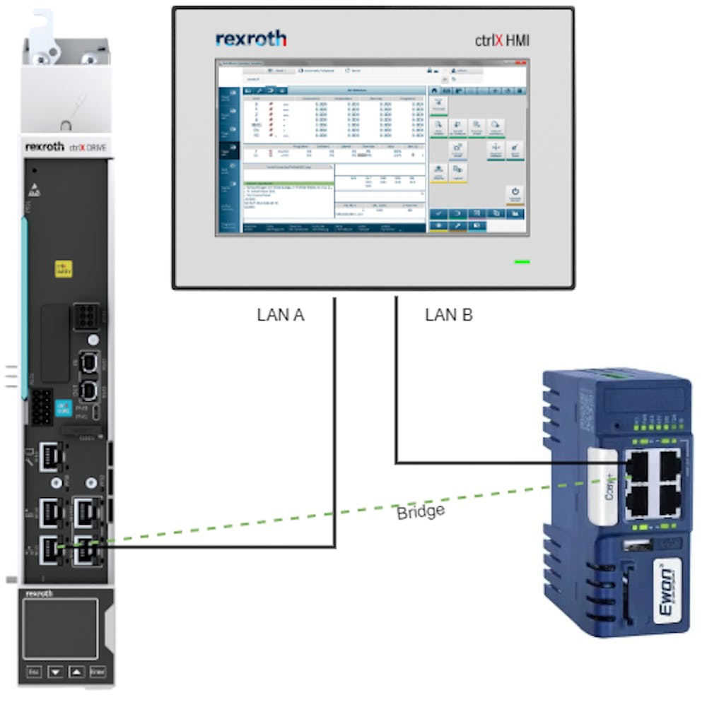 WR21 Bridge between LAN-A and LAN-B