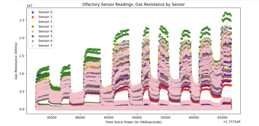 Exporting Filtered Raw Data from BME Ai Studio