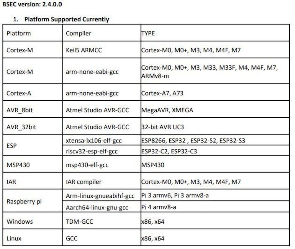 BSEC incompatibility with certain platforms