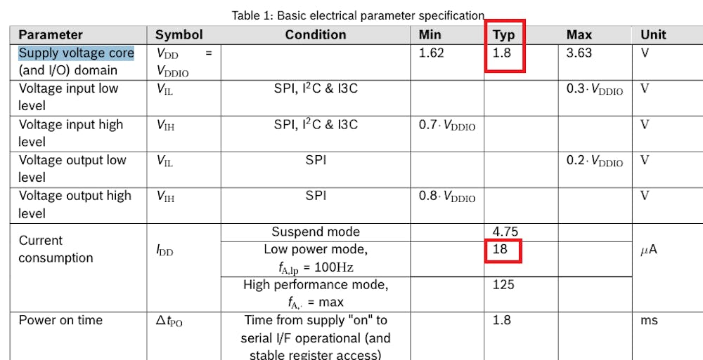 BMA530 current consumption vs. supply voltage