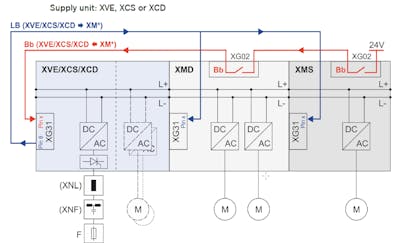DC bus error reaction settings