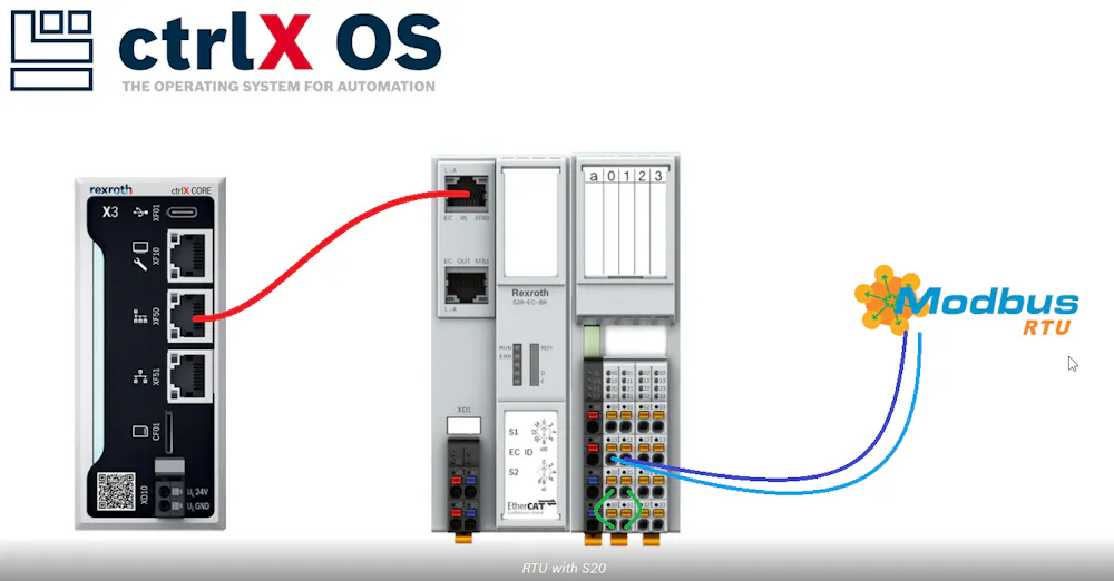 R-IB IL RS485 connect to CtrlX with S20-RS-UNI method