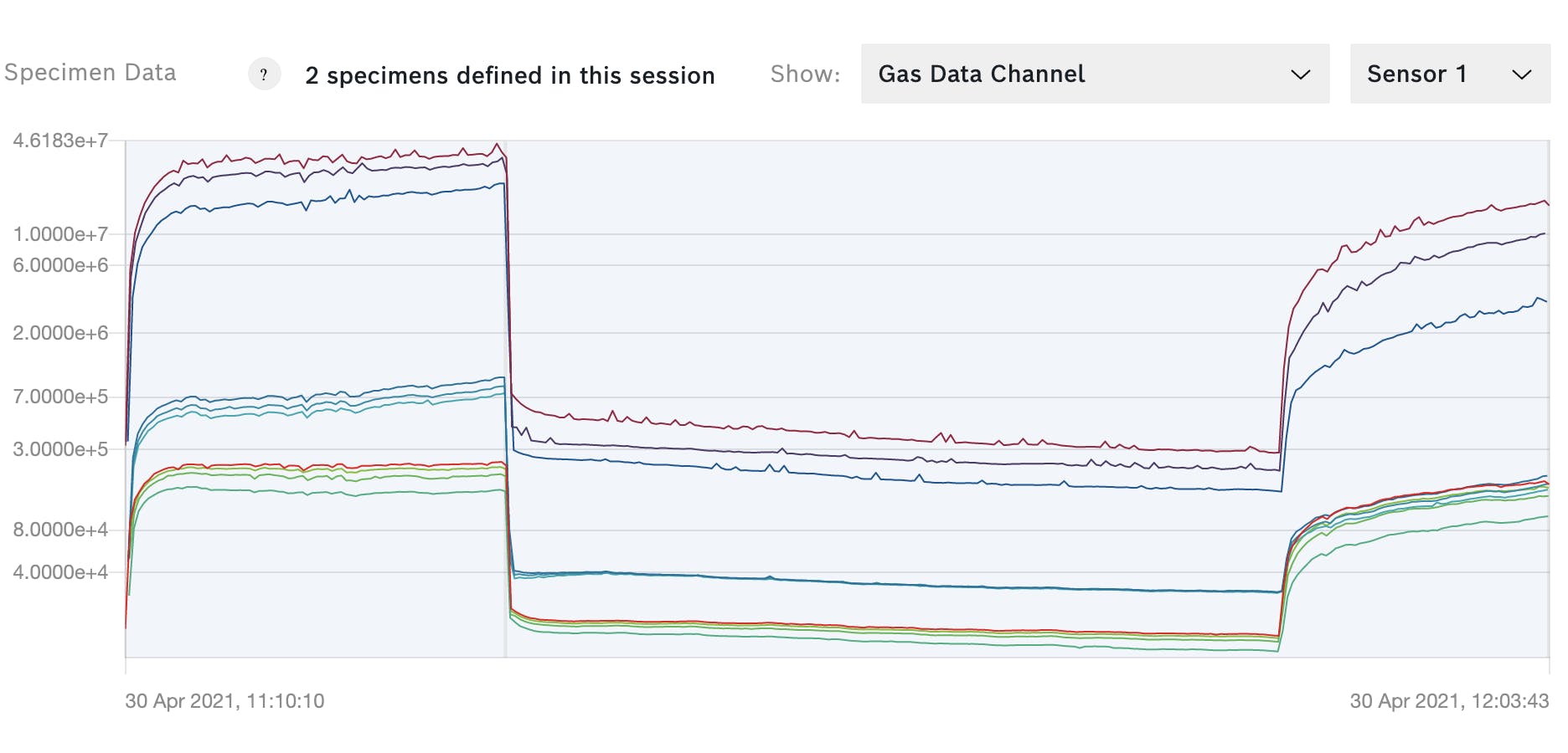 BME688 gaz channel plot in BME AI- STUDIO