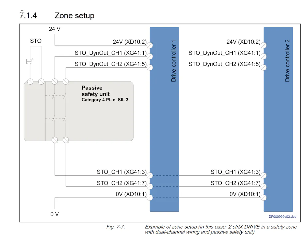 ctrlx Drive STO Zone Setup, maximum participants