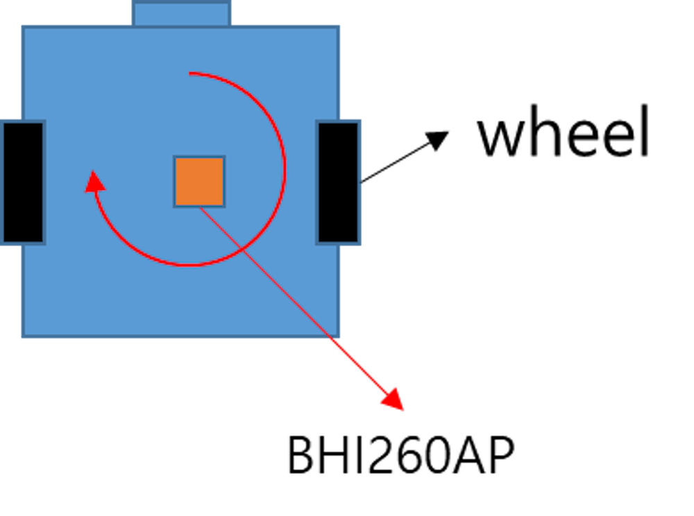 How to improve Yaw angle error in BHI260AP