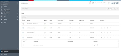 ctrlX PLC - EtherCat / Motion synchronous task