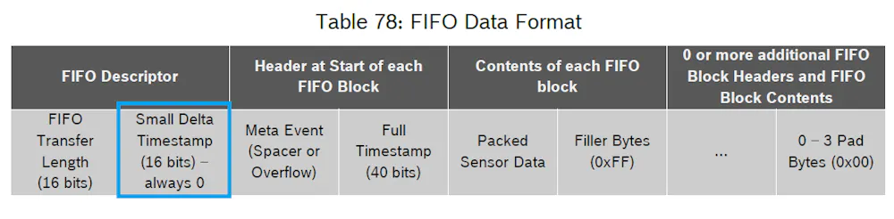 BHI260 - FIFO data format - descriptor and block header issues