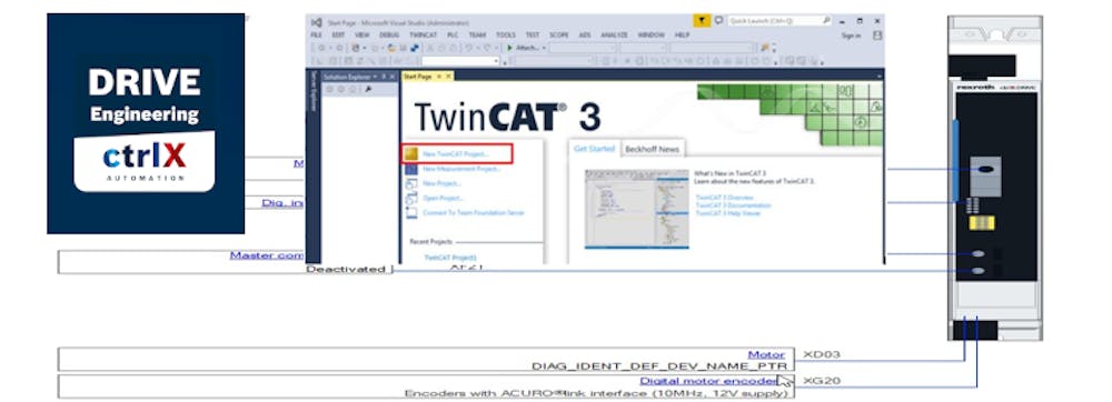 Establish connection of ctrlX DRIVE to EtherCAT control system