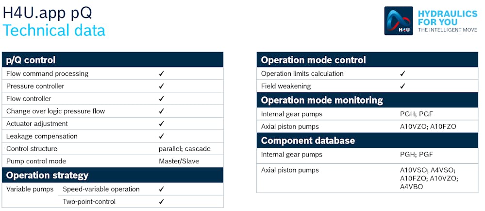 Bosch Rexroth - H4U.app pQ - pressure flow control