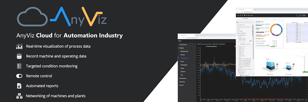 Mirasoft - AnyViz Cloud Adapter