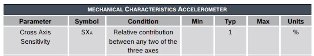BMI270 - Cross Axis Sensitivity