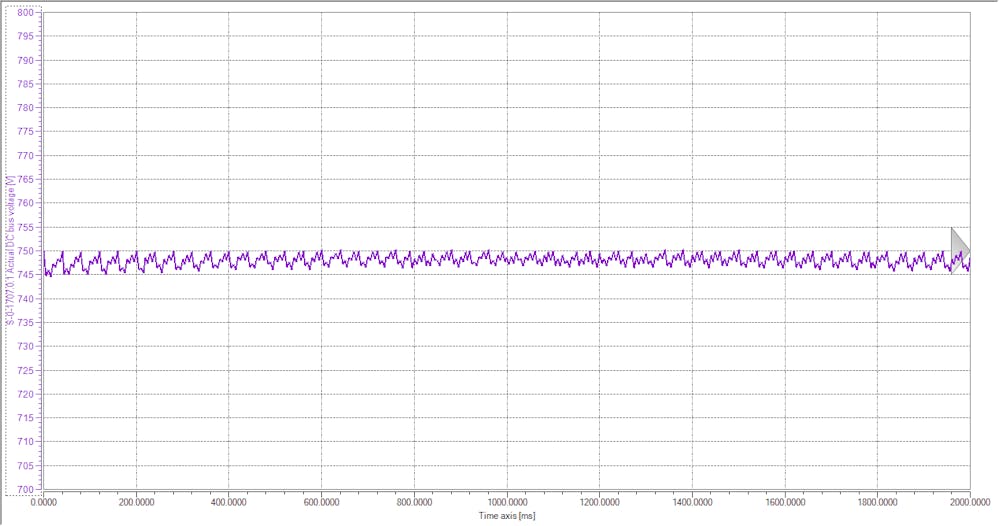 what's the DC bus ripple of XVR and XVE