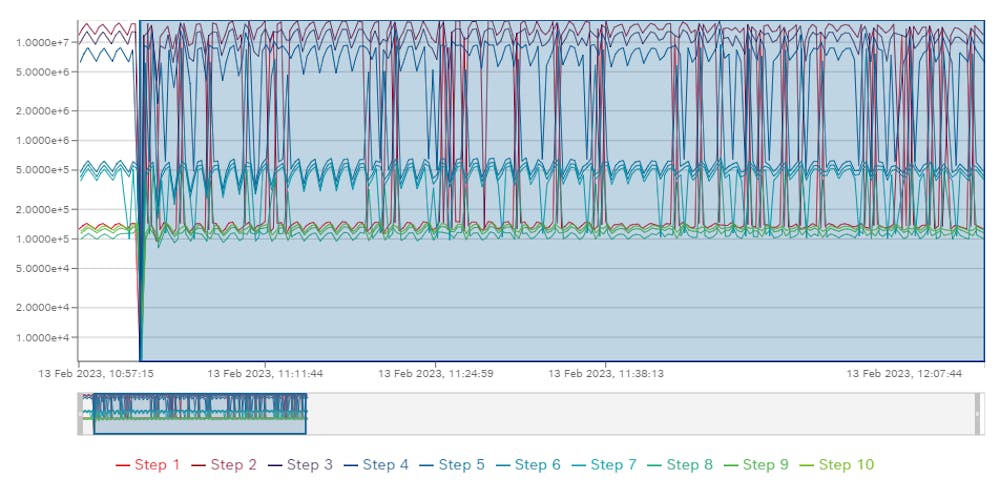 BME AI Studio reading raw data