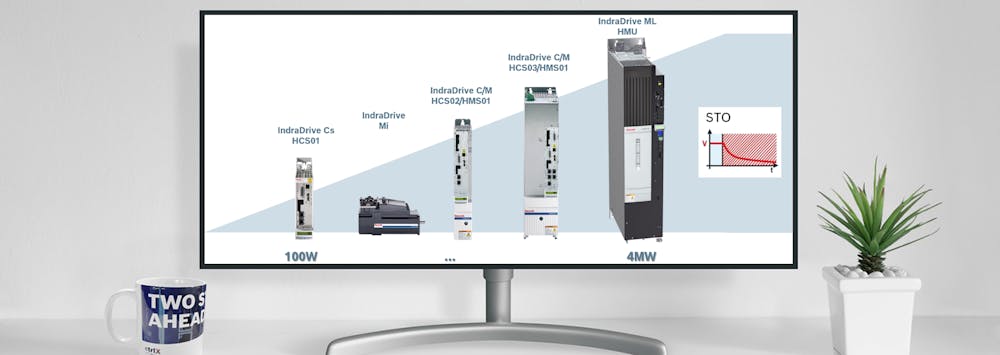 Setup IndraDrive SafeMotion for Safe Torque Off with Safe Stop 1