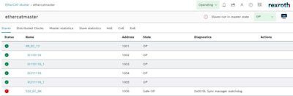 Ethercat stuck in safe- OP (sync manager watchdog)