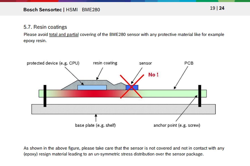 BME280 coating insulation