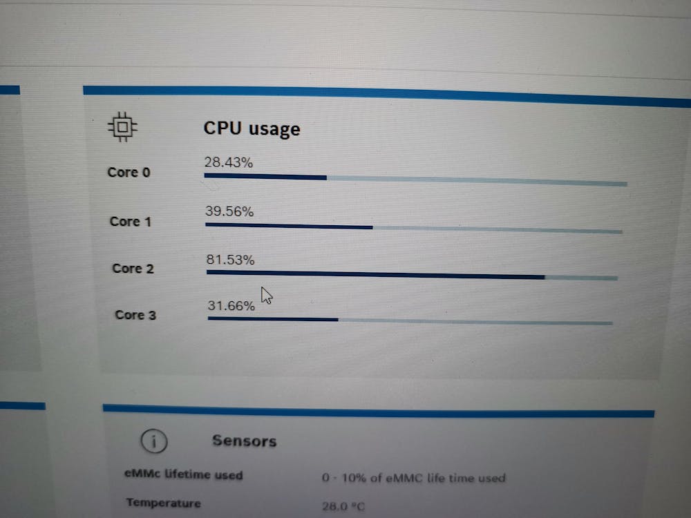 CPU load
