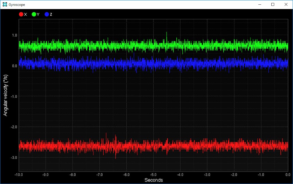 BMI270 gyroscope x axis zero-rate offset out of spec