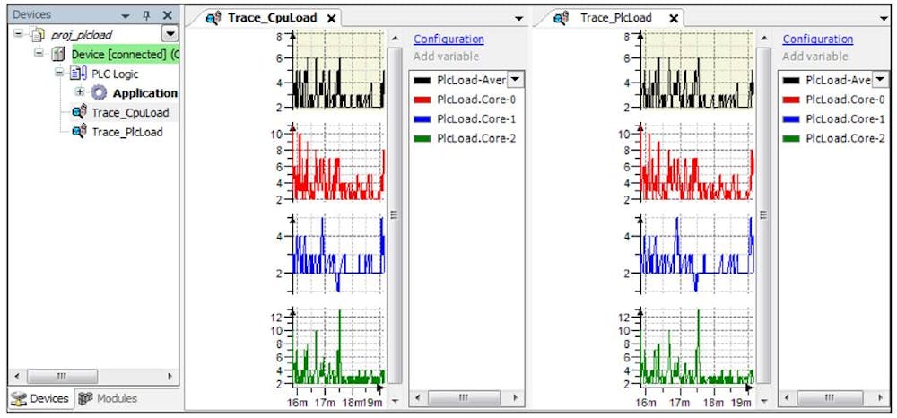 Display CPU load in the ctrlX PLC Engineering