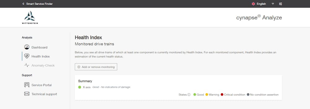 WITTENSTEIN - cynapse® Analyze