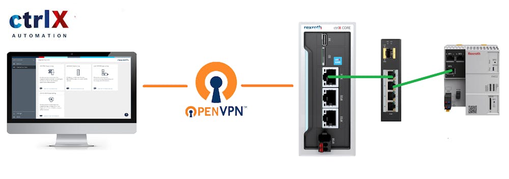 Machine remote access using VPN and Firewall apps with ctrlX CORE