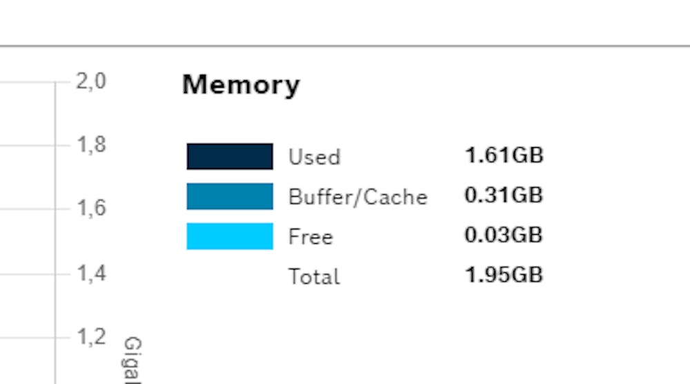 Key Value Database (KVD) full memory allocation