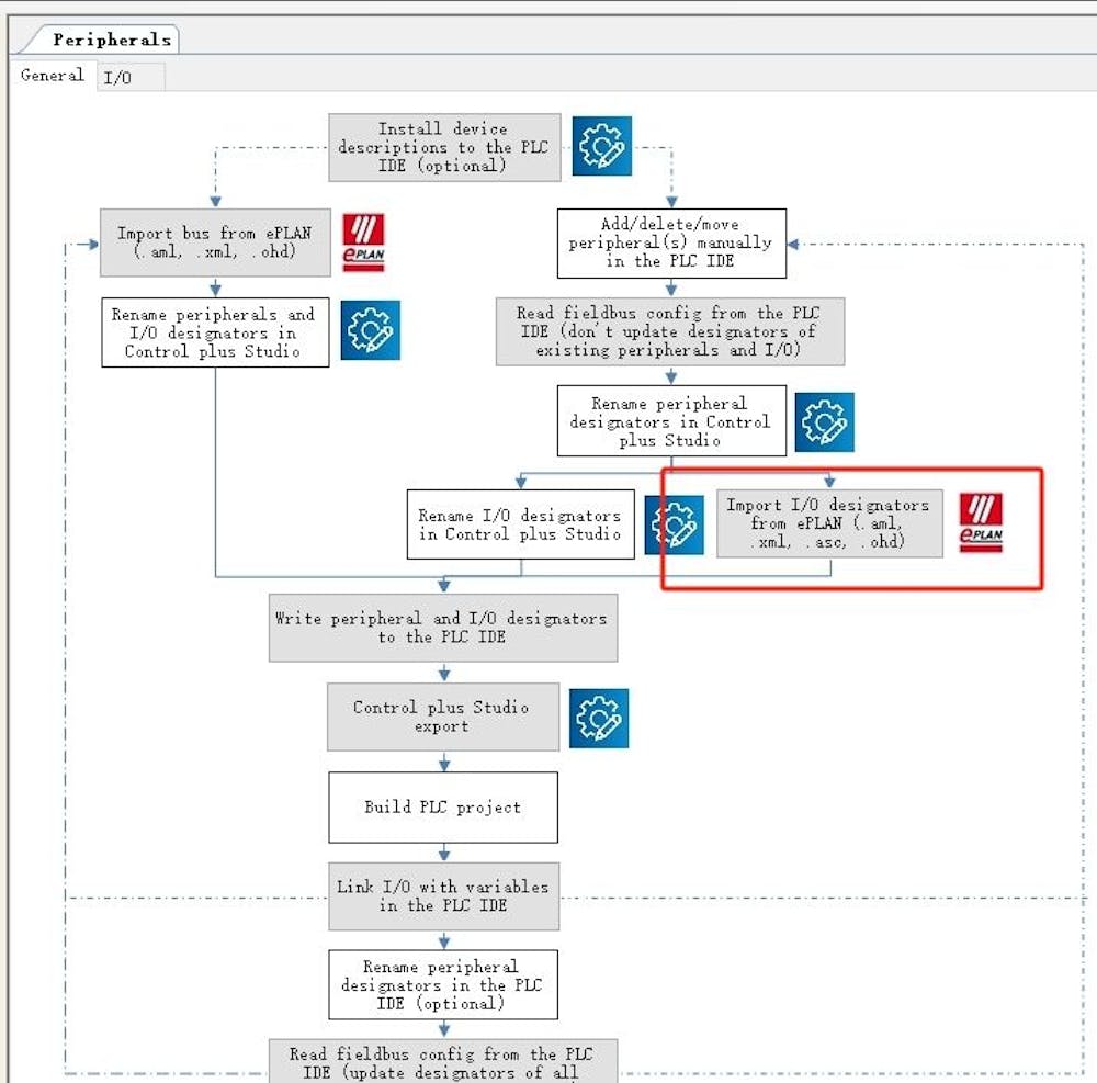 How to export I/O designators to a file